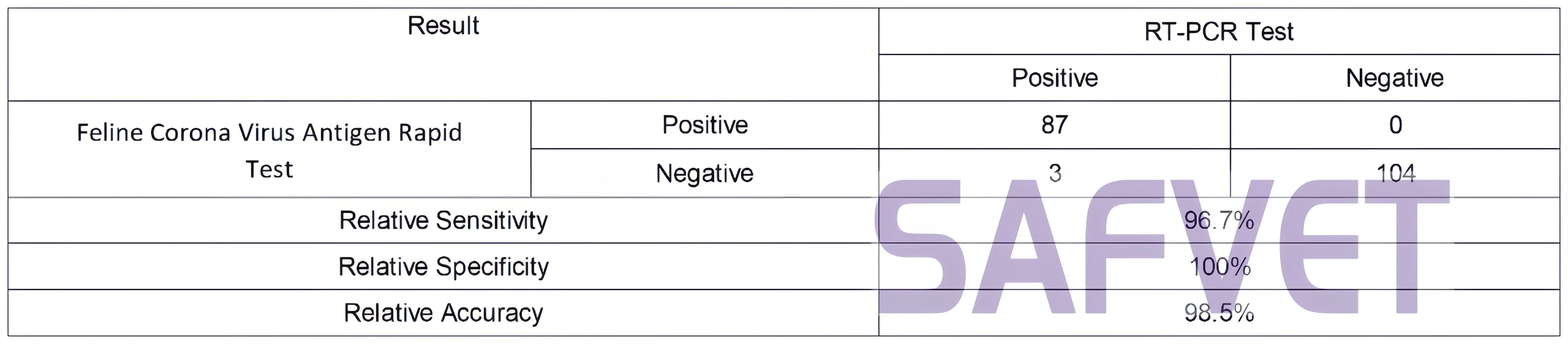 Feline Panleukopenia Fpv Ag,Fcov Test,Veterinary Cat Fpv Fcov Gia Rapid ...