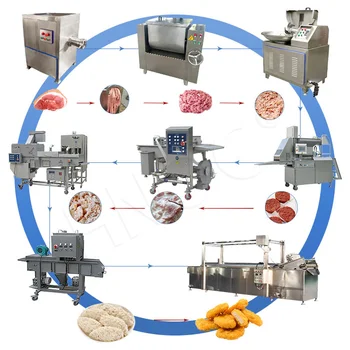 Hnoc Automatic Chicken Nugget Battering Hamburger Patty Production Line ...