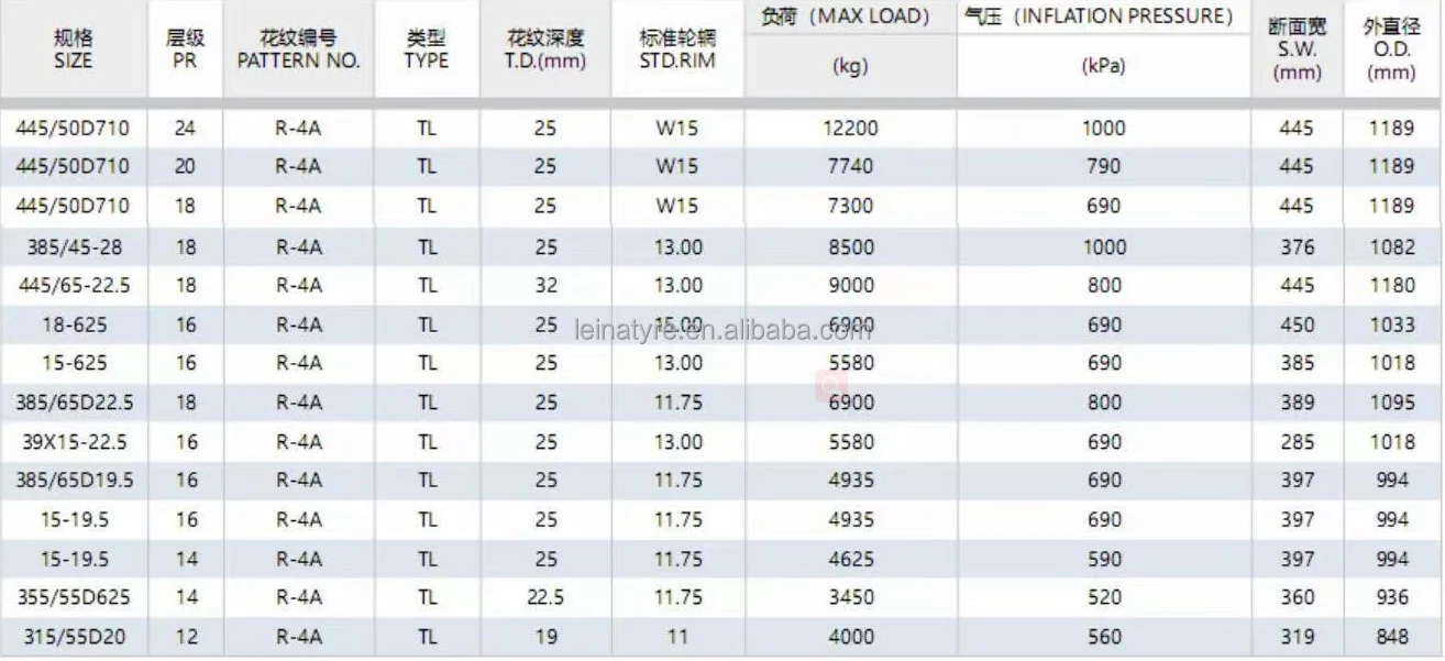 Boom Lift Tyres - Durable, Reliable, and High Performance