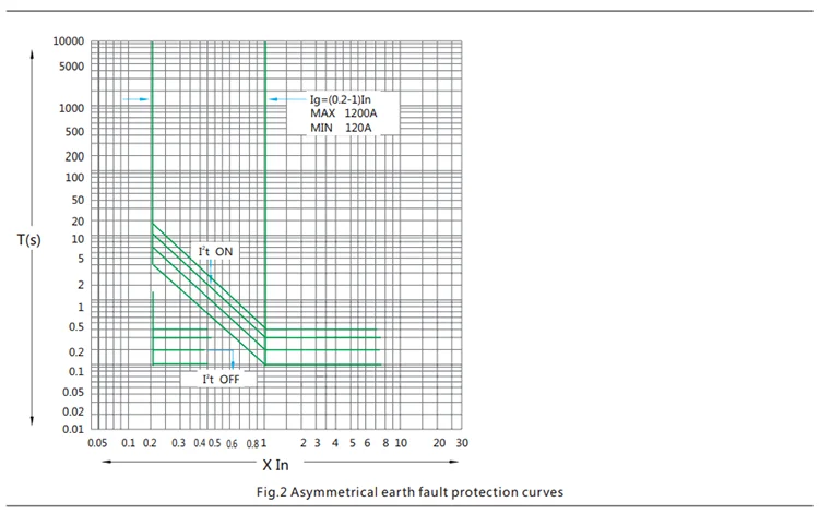 Chint Air Circuit Breaker Na8-3200a~1600a Ac230v 400v 1p Electric ...