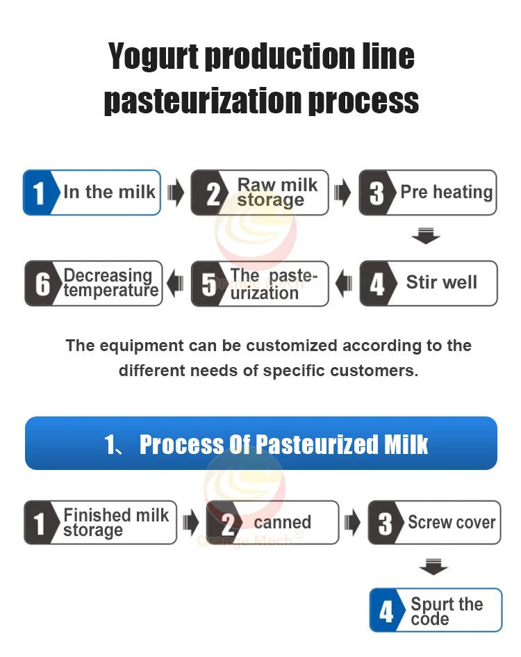 100L Small Medium Fresh Milk Pasteurizer & Yogurt Maker