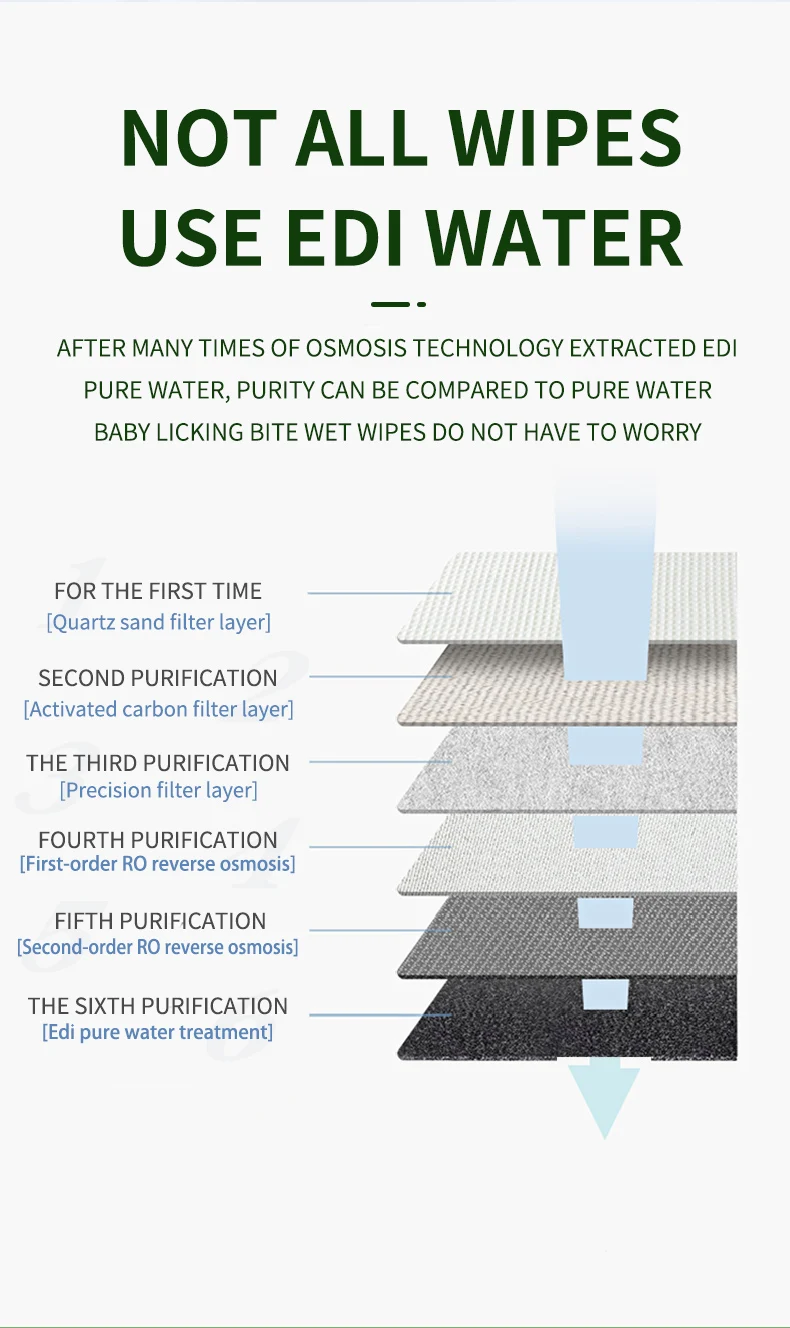 Mini Water Wipes - Unscented Baby Wipes for Sensitive Skin