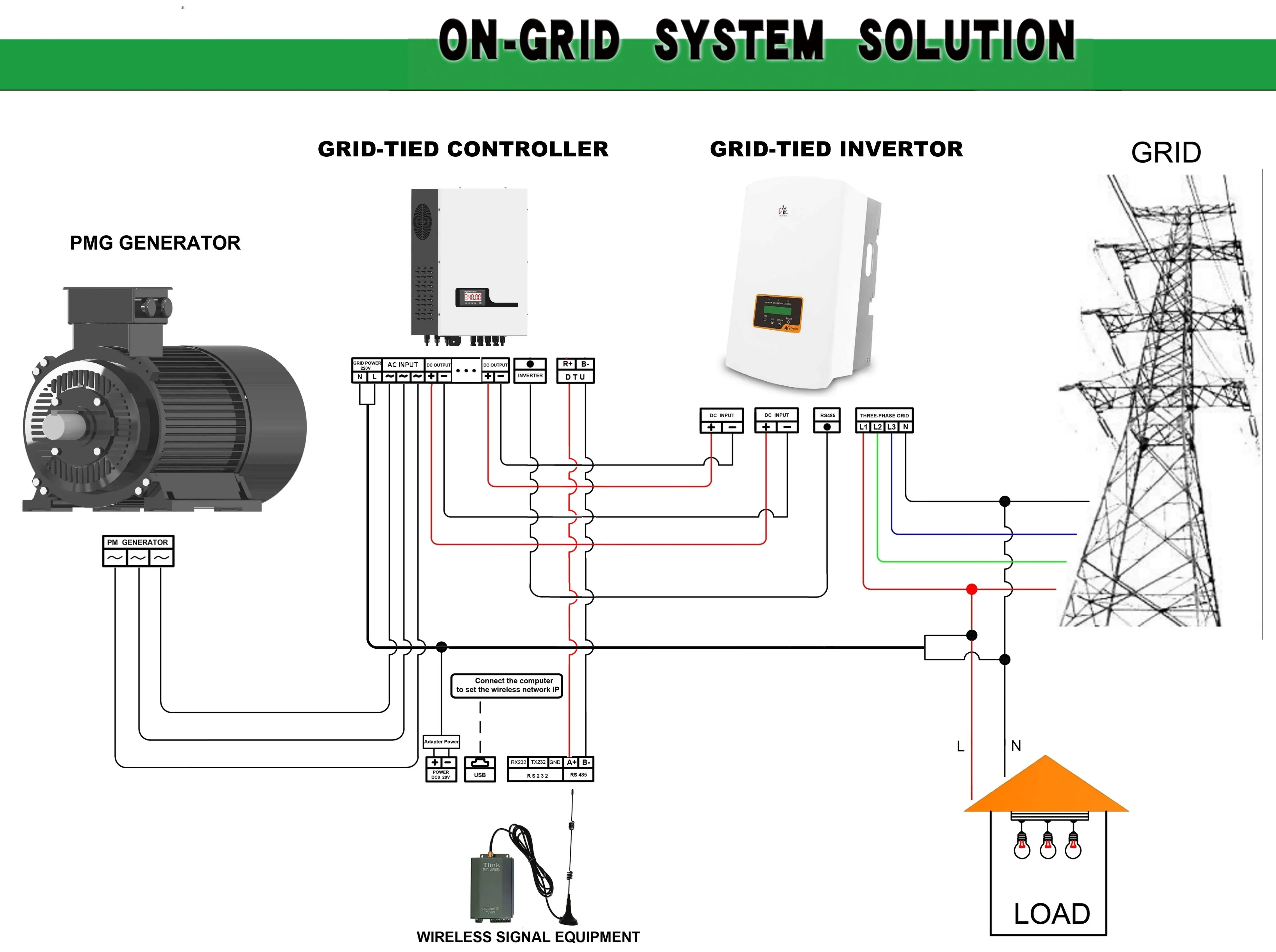 480v Hydrogen Powered Electricity Generator 20 Kva Permanent Magnet Low ...