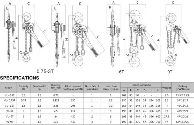 KAWASAKI Manual Chain Block - 1 Ton Hand Lever Hoist