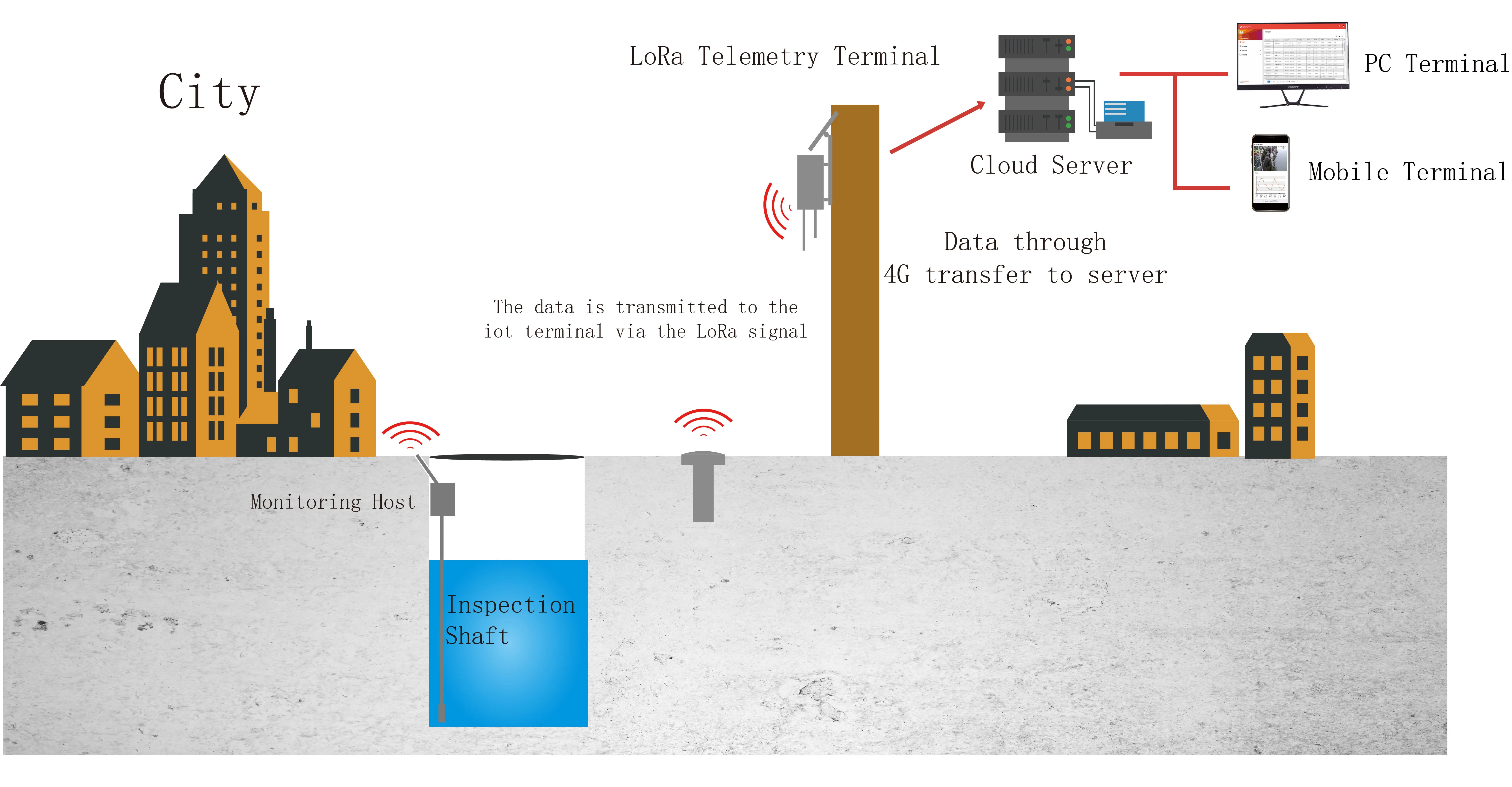 BOY-S502-LR Support Lora For One-to-many Connection Battery Supply ...