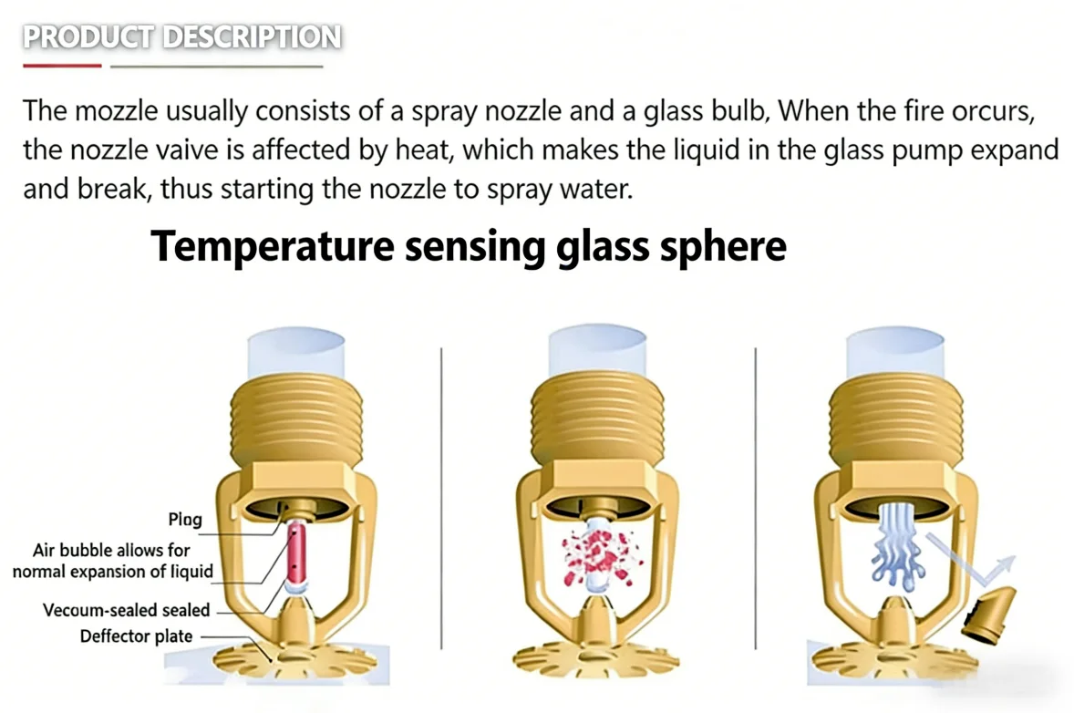 Pendent Fire Sprinkler Heads 1/2 NPT Quick Response Water Spray Home ...