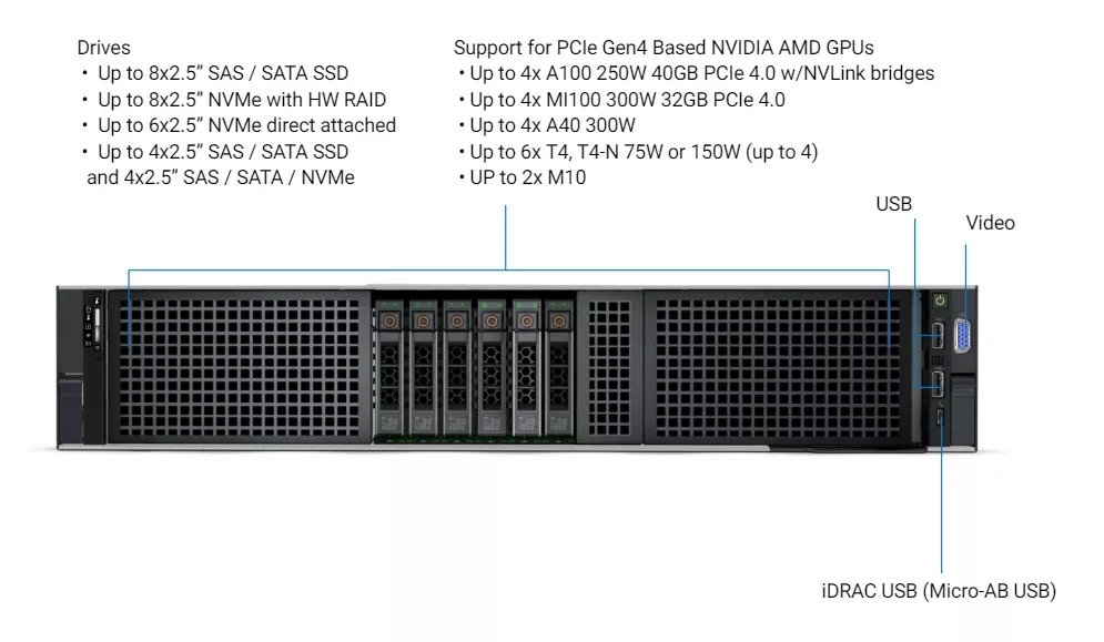 New Gpu Server Dell R750xa 2u Rack Intel Xeon Platinum 4310 Nvidia ...
