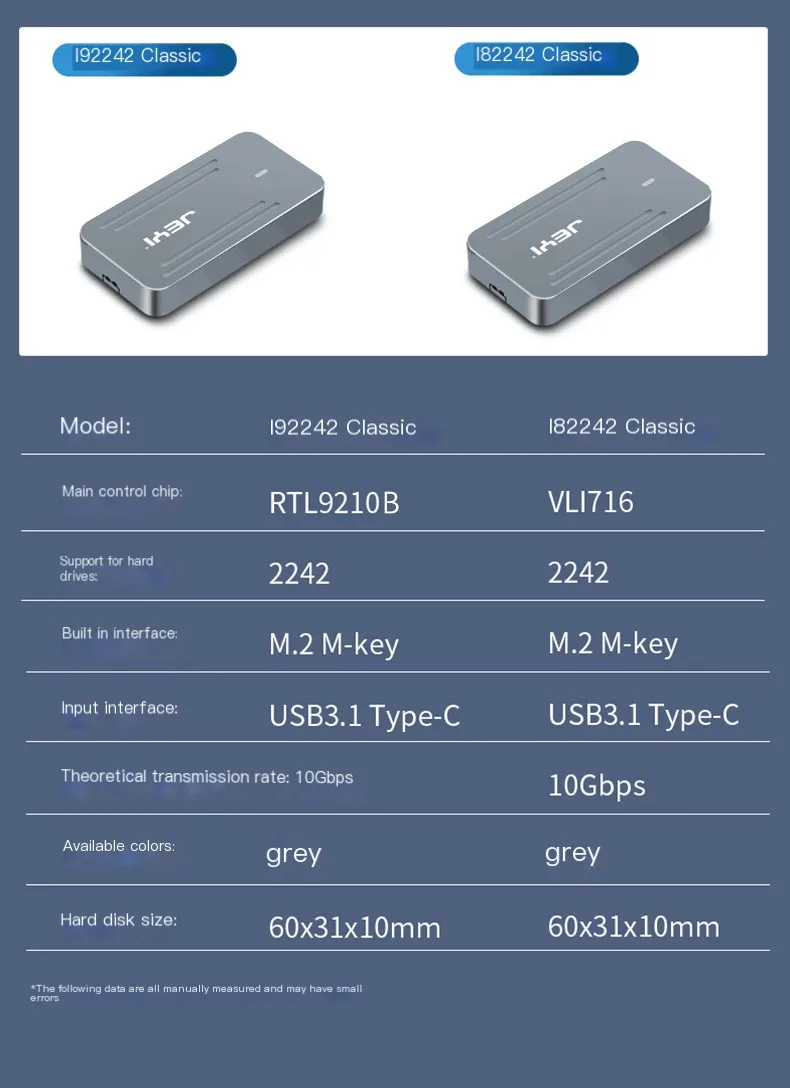 High Speed Nvme Ssd Enclosure External Hard Drive Sata To Usb 3.1 Gen 2 ...