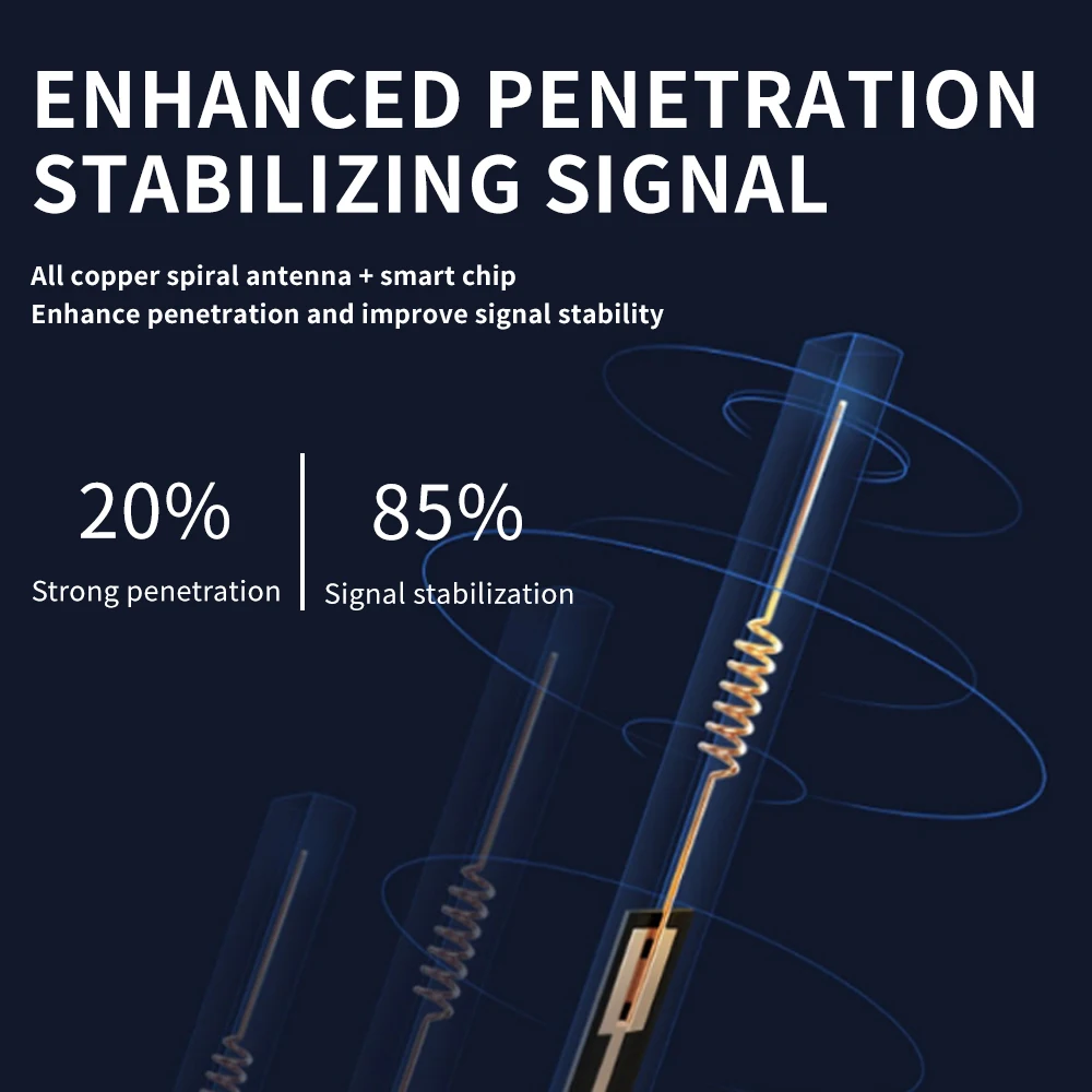 W3 Speed Wireless 4G LTE Solar Router - 24/7 Reliable Internet