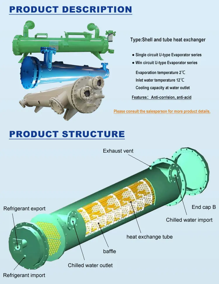 Industrial Shell and Tube Heat Exchanger Single/Win Circuit U-type Dry ...