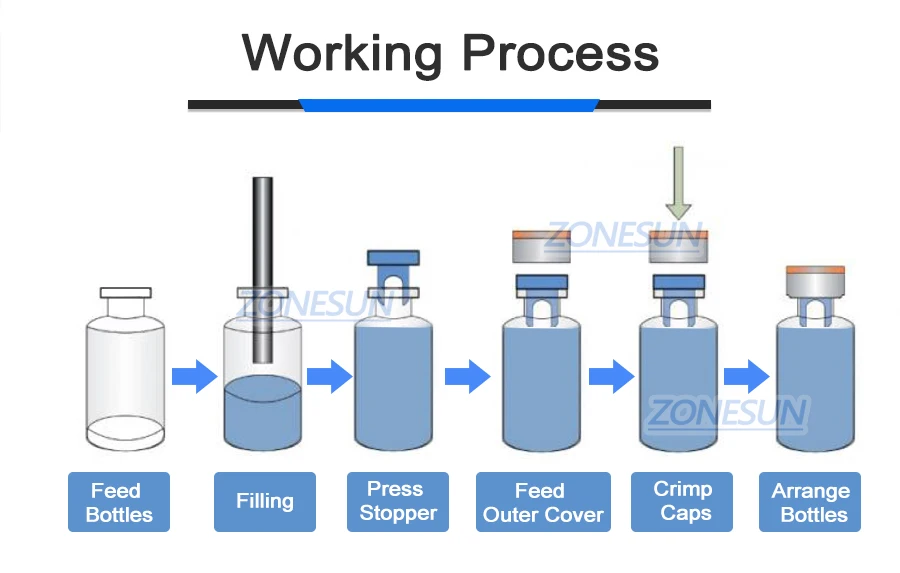 ZONESUN Vial Filling Crimping Machine - Automatic & Accurate