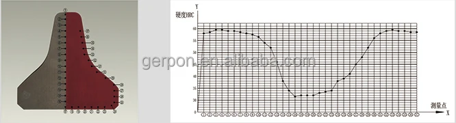 Timken Tbm Hoist Cutter Disc Cutter For Tunnel Boring Machine ...