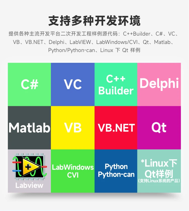 Industrial Grade Can Bus Communication Interface Card Module For Usb To ...