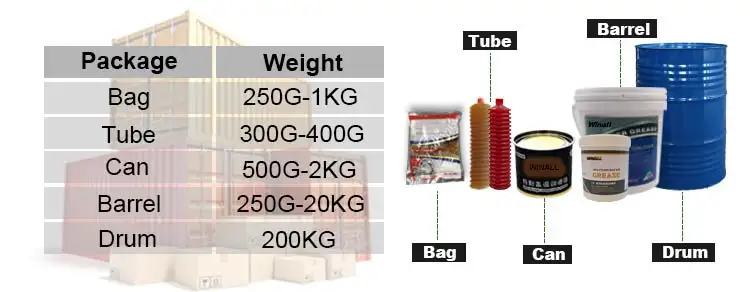 Customized 1kg 15kg 180 kg Calcium Sulfonate Grease Nlgi3 for Steel ...