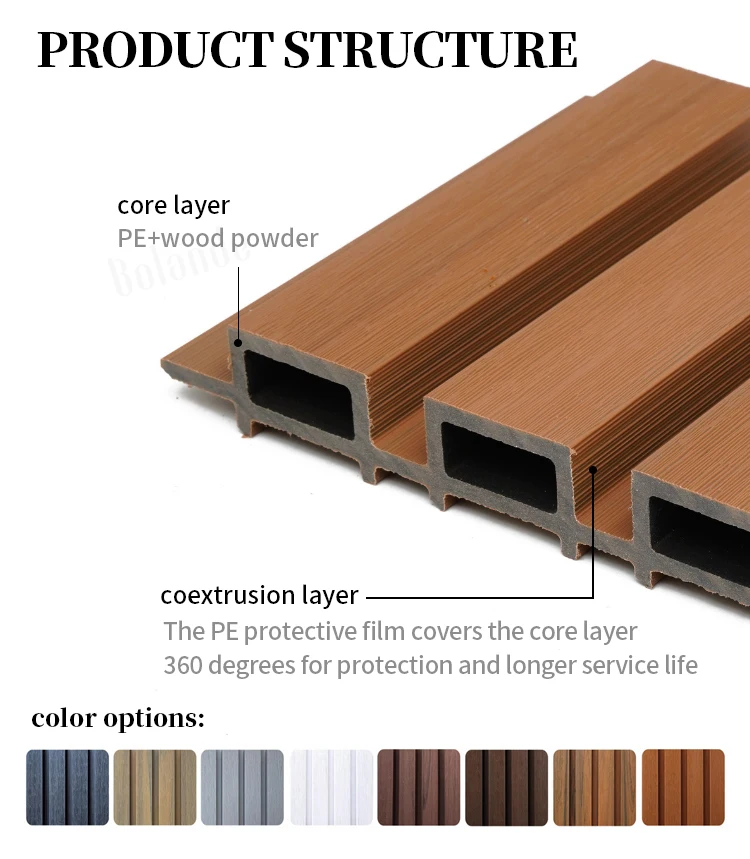 Decorative WPC Wall Panel Siding Outdoor Composite Wood Cladding for ...