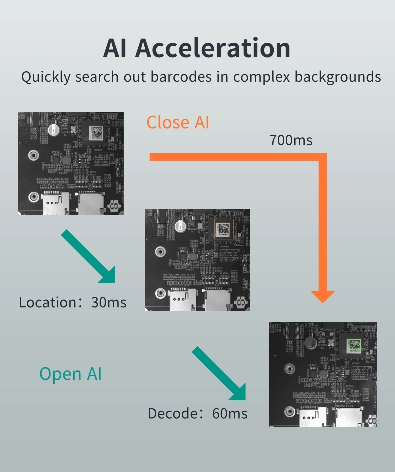Global Shutter Cmos Barcode Scanner Ethernet Qr Code Scanner Access ...