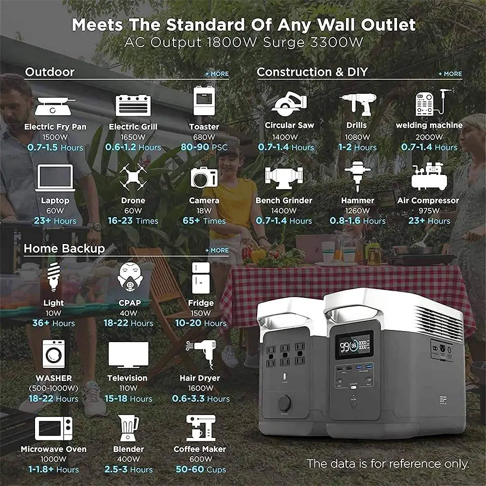 Ecoflow Delta Max Smart Extra Battery 2016wh Capacity Fast Charging For ...