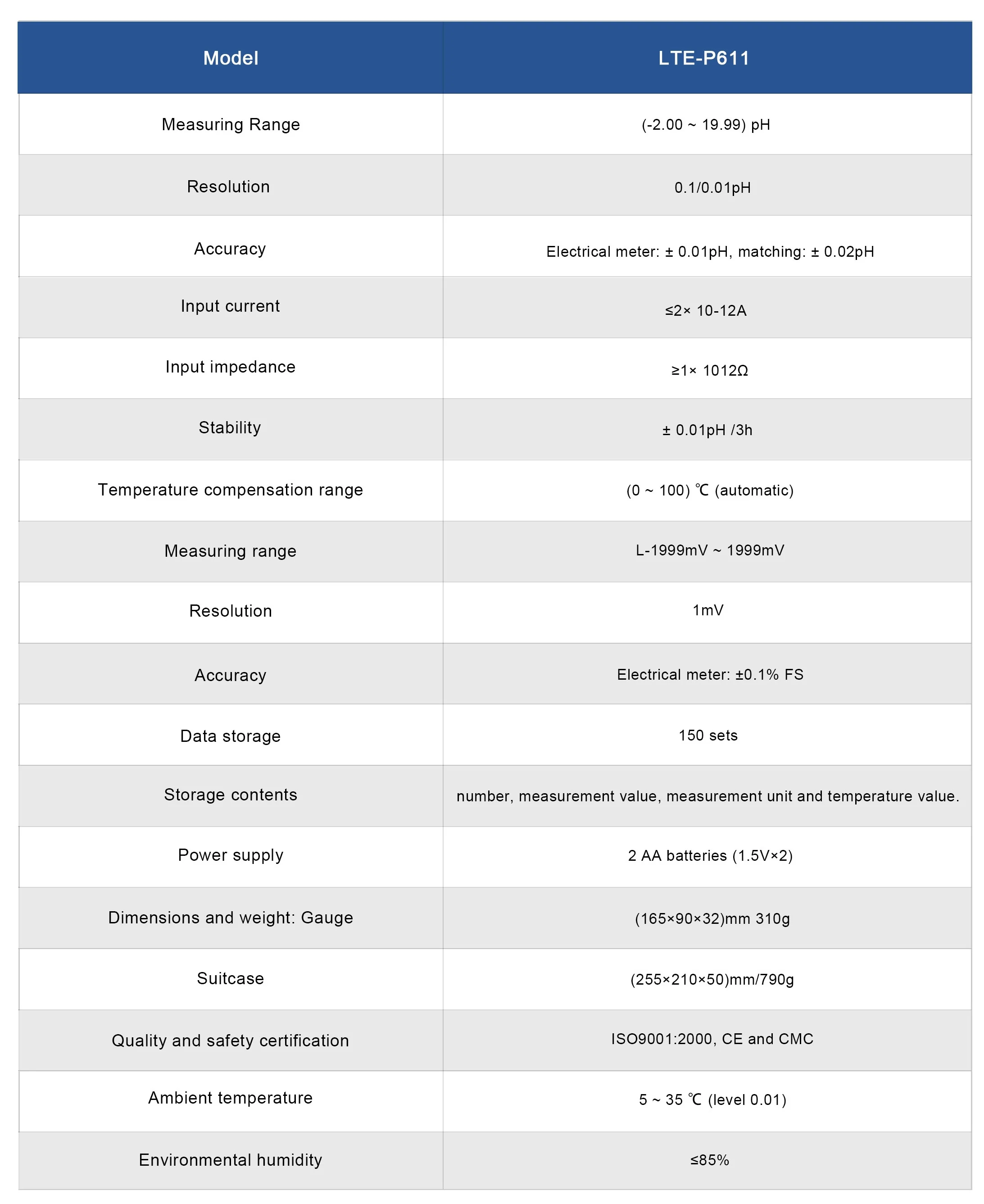 Labtex Lte-p611 Portable Ph Meter Digital Water Ph Meter Laboratory Soil Ph Meter Professional ...