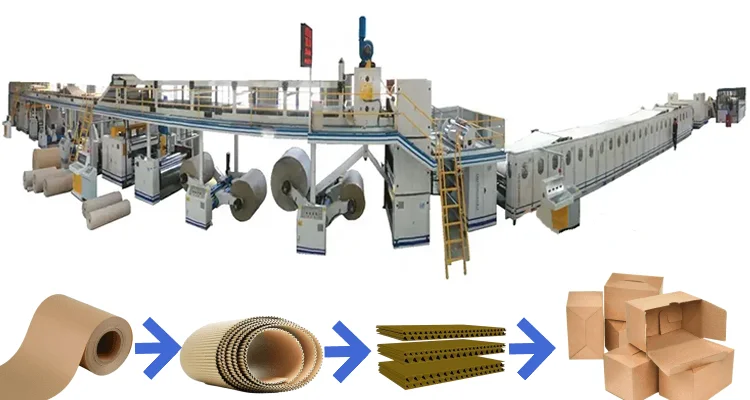 Two-layer corrugated paper machine Fingerless single-face corrugated ...
