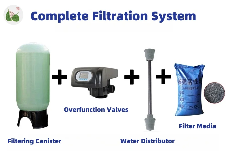Fiberglass Vertical Storage Tank FRP Ion Exchange Resin Tank FRP Water ...