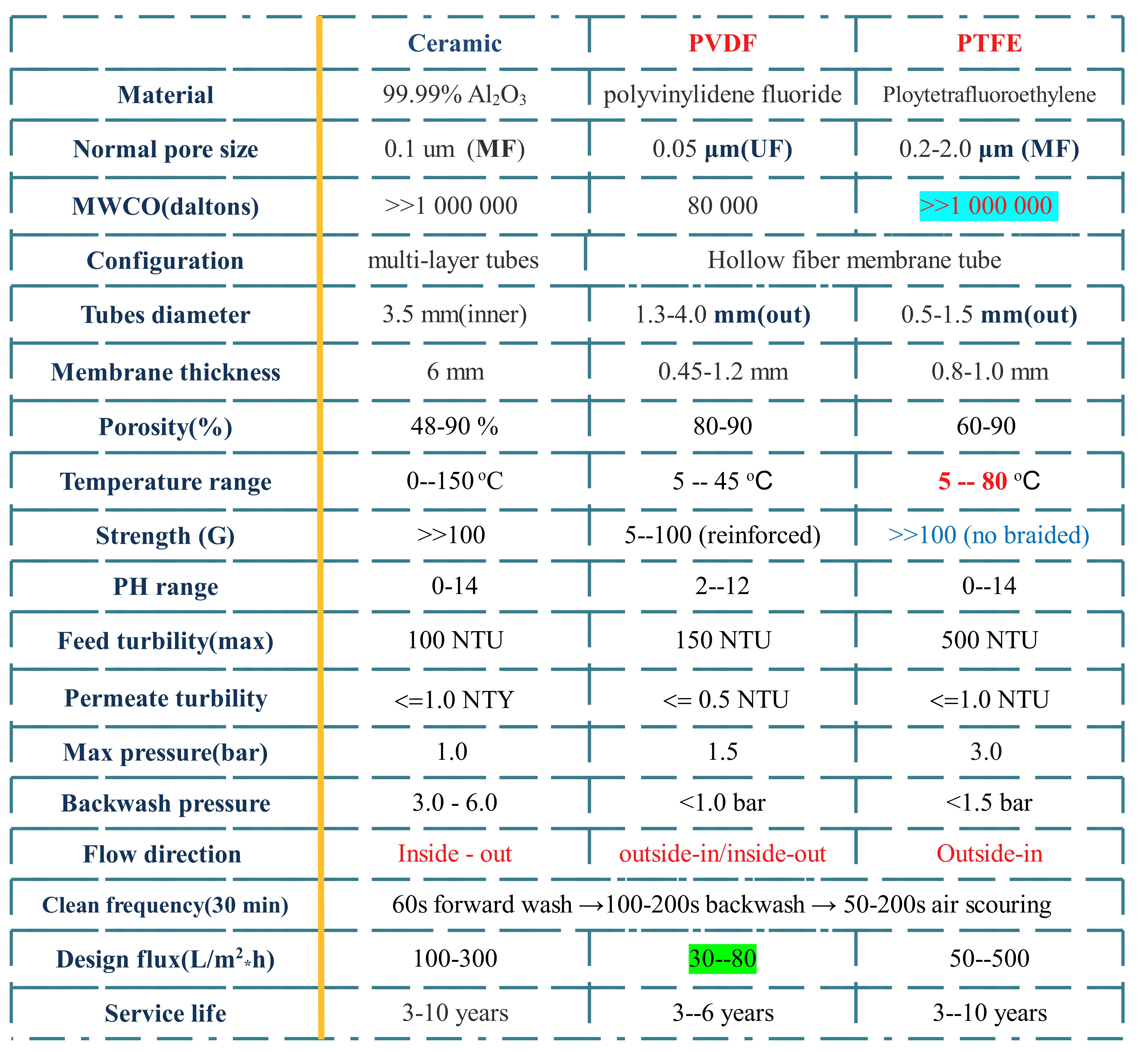 Top Professional 2880 2860 1060 PVDF Hollow Fiber Ultrafiltration ...