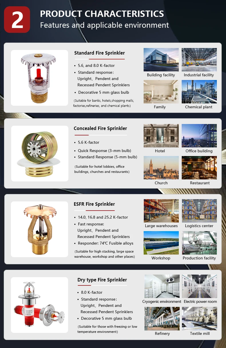 Fire Sprinkler System Reliable Fire Sprinkler Head Automatic Brass ...