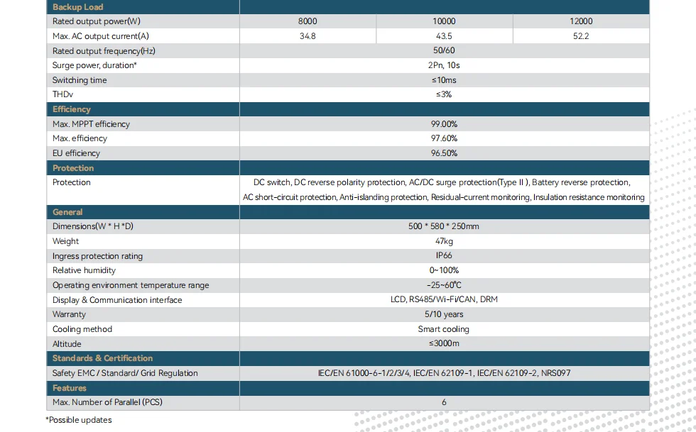 Rosa G2 Solar Inverter Hybrid Solar Inverter Converter 8kw 10kw 12kw ...