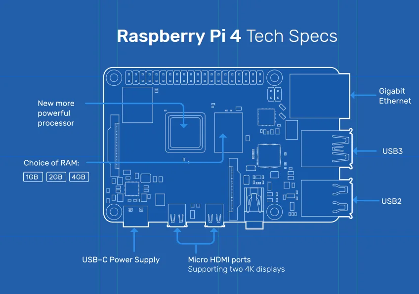 Original Raspberry Pi Model Pi4 4b 1gb 2gb 4gb 8gb Ram Starter Kit ...