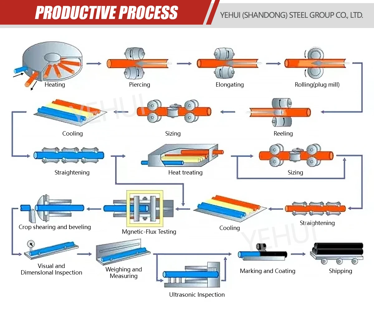 Sae1008 Mild Steel Iron Bar Hot Rolled Carbon Steel Round Rod - Buy ...