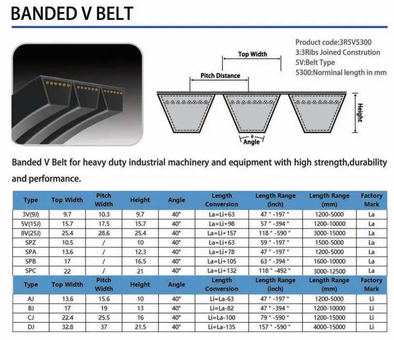 Rubber V Belt Banded V Belt 8/5V1600| Alibaba.com
