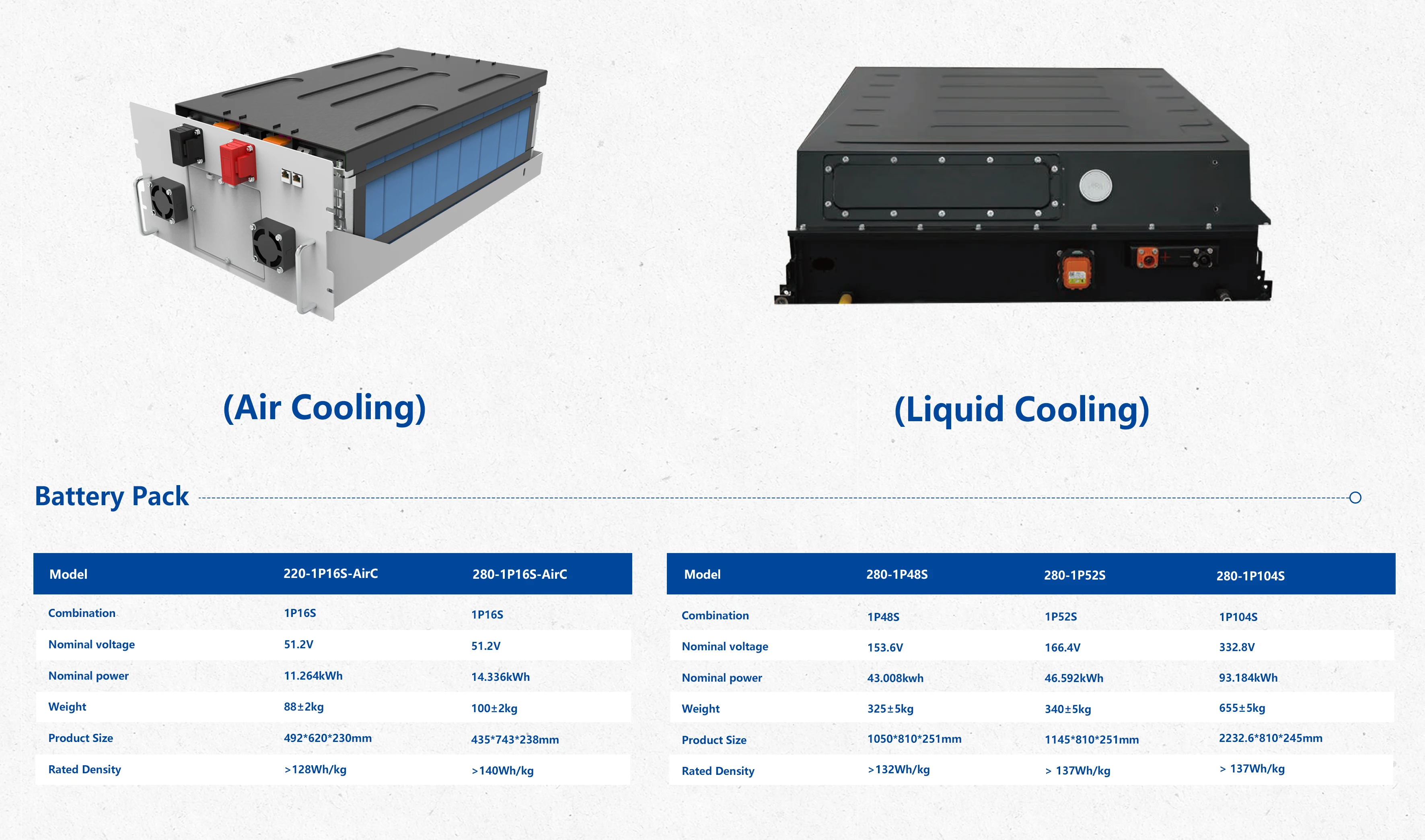 Epc 1mwh 2mwh 5mwh 20ft 40ft Lithium-ion Battery 500kw 1000kwh Cabinet ...