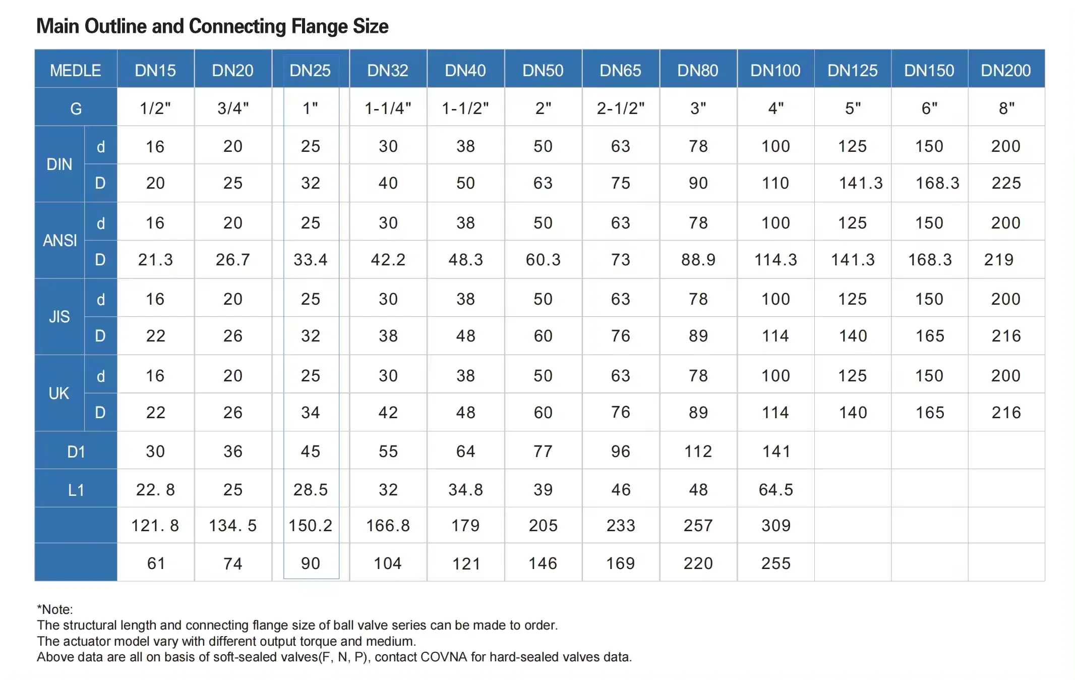 Ynto Custom Brass Pvc Cpvc Upvc Stainless Steel Ball Valve Dn80 Dn20 ...