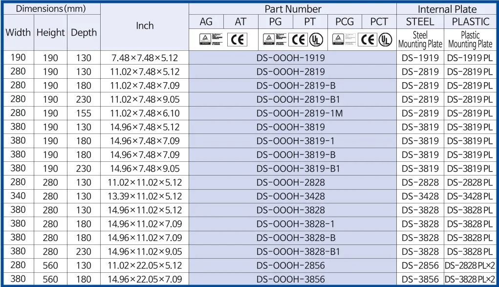 Ip67,Dse Hibox Terminal Box (ds-oo-1919,190x190x130 Mm) Junction Box ...