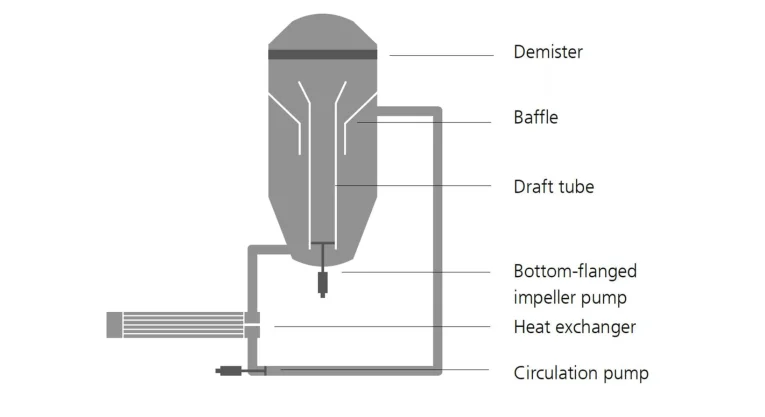 Lab-scale DTB Crystallizer 30liters/hour Capacity - High Efficiency