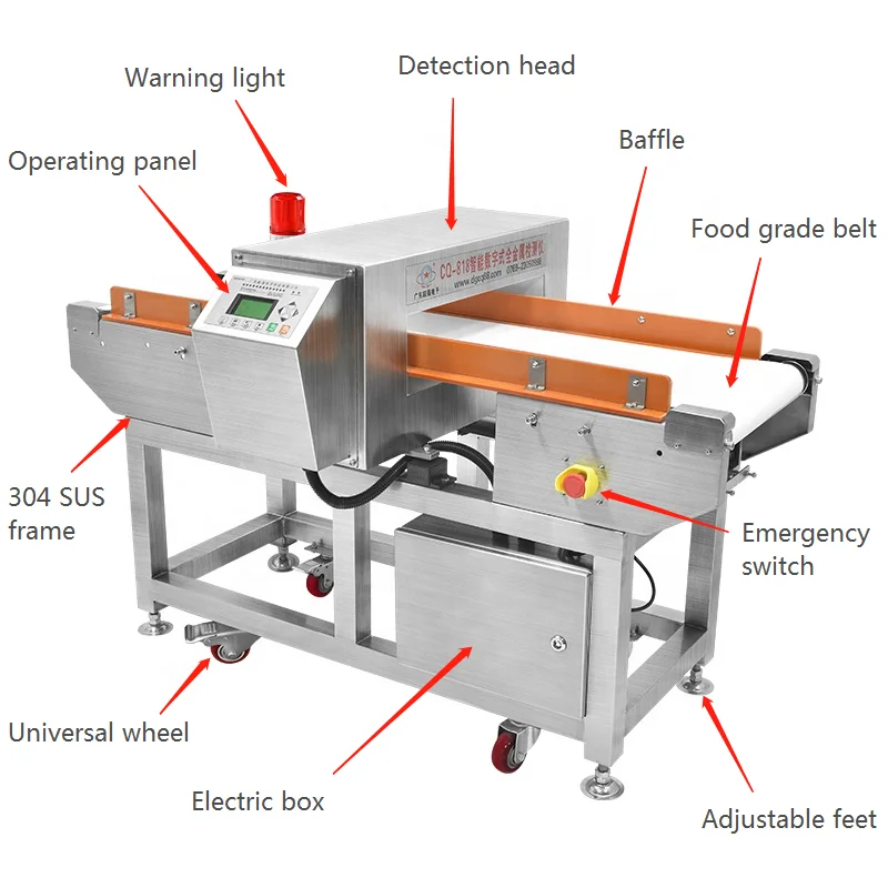 Industrial Conveyor Belt With Integrated Food Industry Metal Detector ...