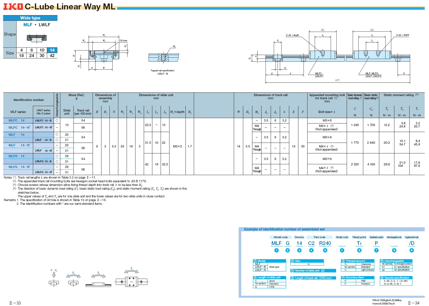 Japan Iko Linear Way Guide Block Lwlfc10 Lwlf10cb Lwlfc10c1bhs2 - Buy ...