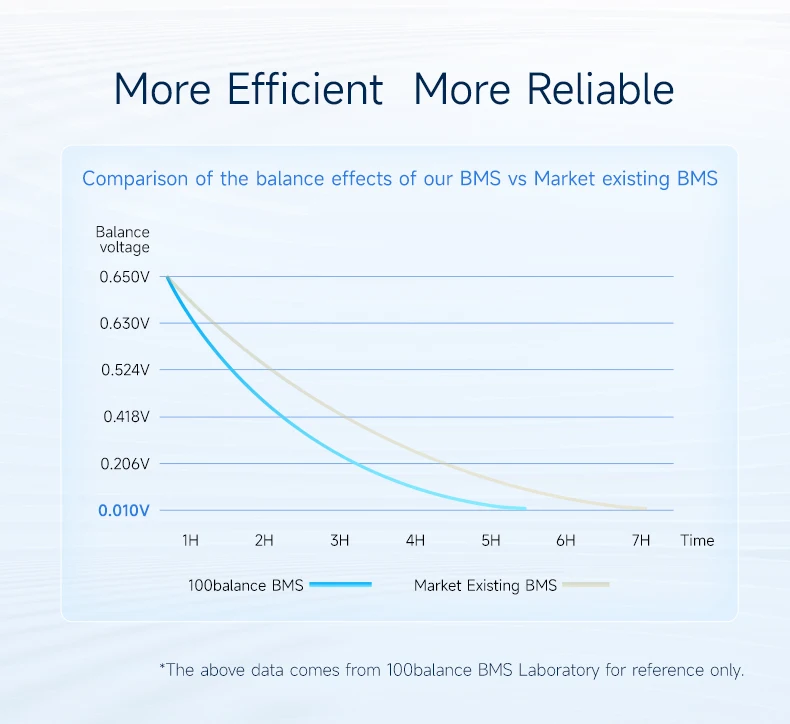 Ddp Jkbms Jk Bms Jk-b2a20s20p Jk-b2a24s20p 60a 80a 100a 150a 200a ...