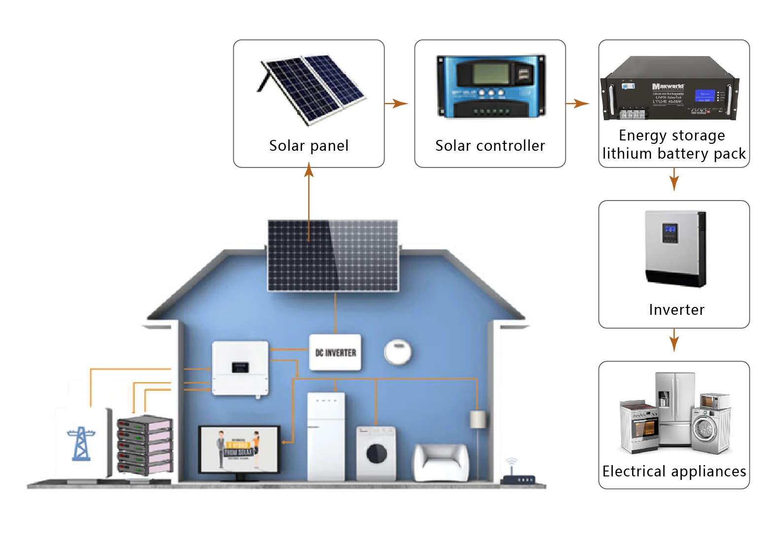 Ess Lifepo4 48v Battery - 100ah Stacked System for Energy Storage