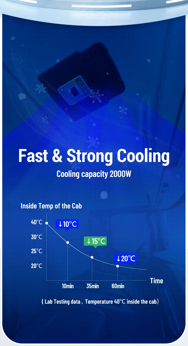 Parking Cooler 24v GMCC Compressor - Strong Cooling for Trucks