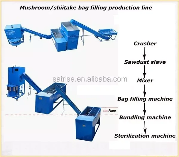 Automatic Mushroom Bag Filling Line - High Efficiency