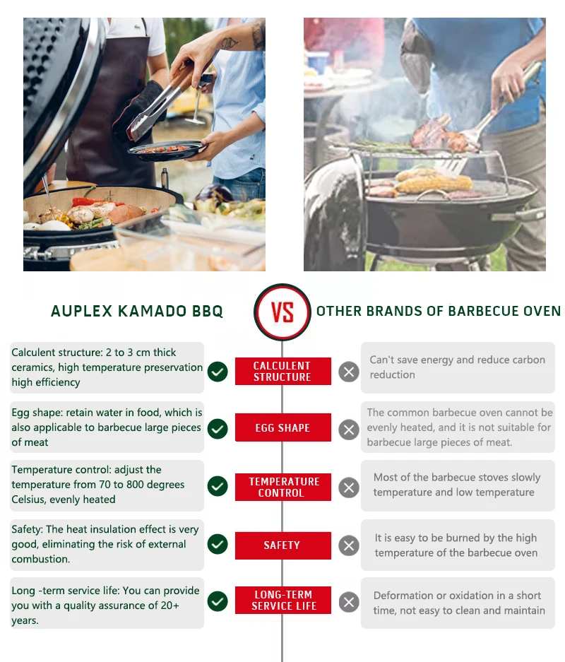 SIUHAAU Asadores Barbacoa Carbon Komodo Ceramic BBQ Grill