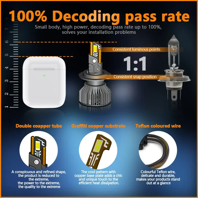 New Arrivals Auto Lamp T55 Mini Size 55w Cold White 5500lm Led ...