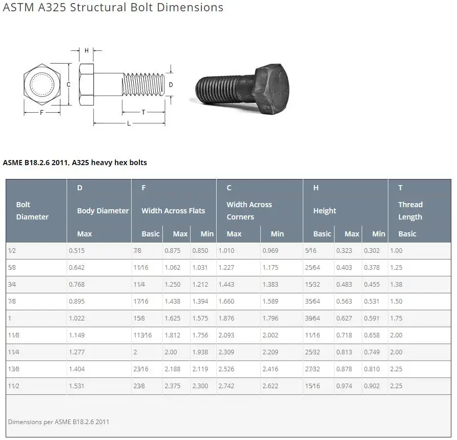 High Strength Steel Grade 10.9 ASTM A325 Hex Bolts