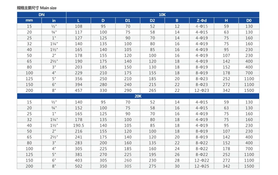 FURUI Stainless Steel Flange Ball Valve ANSI JIS DIN GB Standard Handle ISO Mounting Pad Manual ...