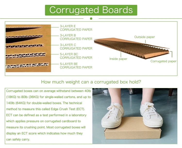 Recyclable Easy Tear Strip Opening Seal for E-commerce