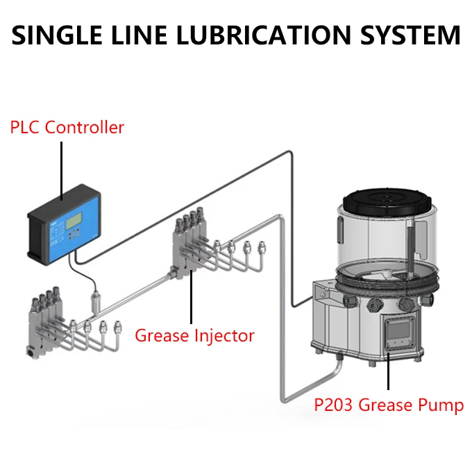 Grease Injector Single Line Lubrication System High Pressure Injector ...