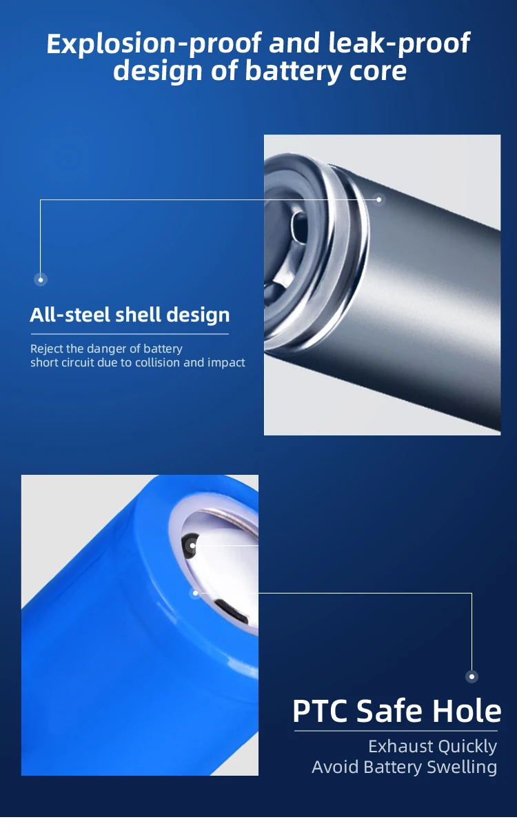 Factory Customization 18650 Cylindrical Lithium Ion Battery 3.7V ...