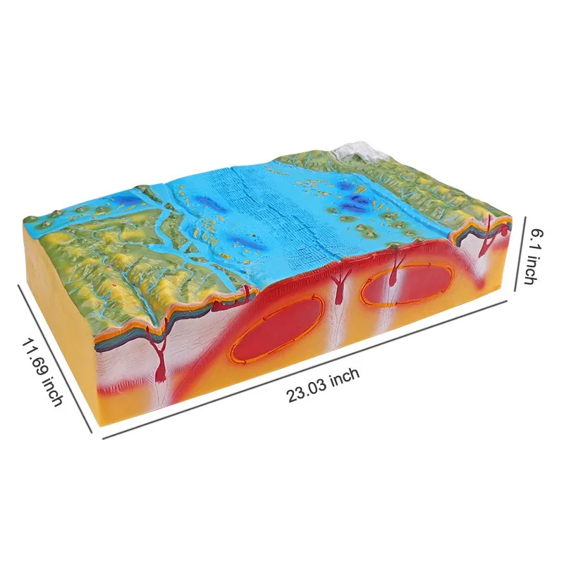 Earth Surface Morphology Model Plate High Junior High School Geography ...