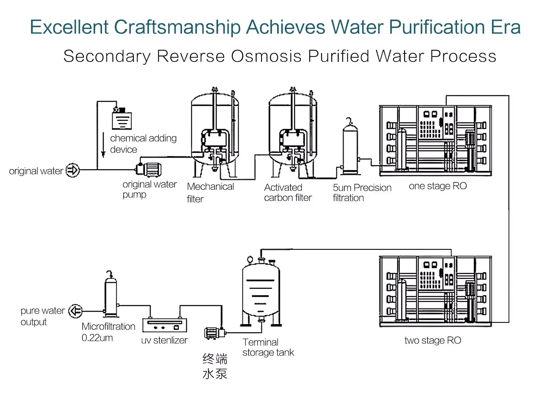 6 Stages Mini Reverse Osmosis Water System Price Treatment Plant 2000 ...