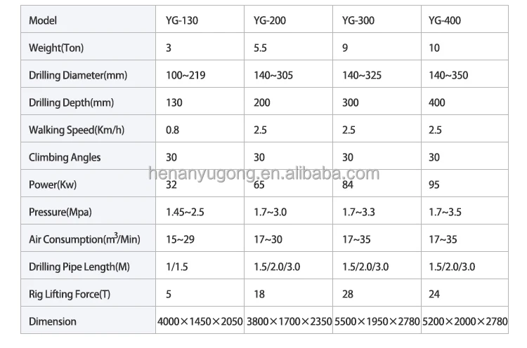 Factory Direct 750 Meters And 600m Truck Mounted Drilling Water Well ...